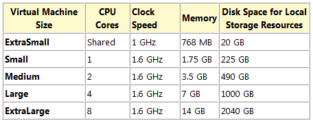 OakLeaf Systems: Windows Azure and Cloud Computing Posts for 1/7/2011+
